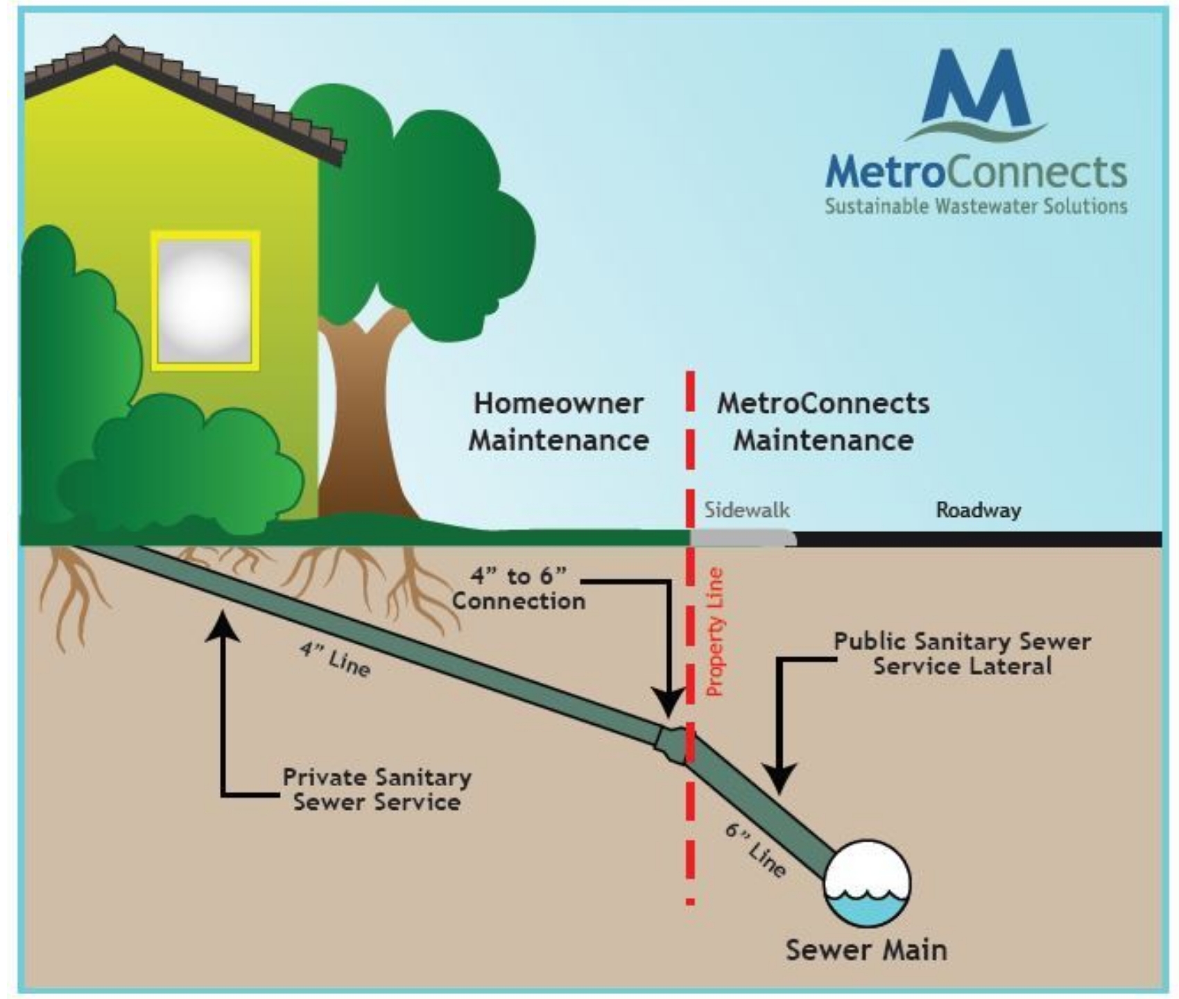 Protect the Environment, Protect You - MetroConnects